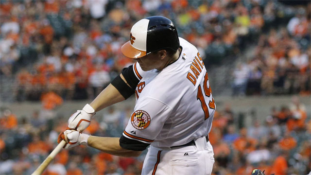 Davis’ single helps O’s edge Red Sox in 13