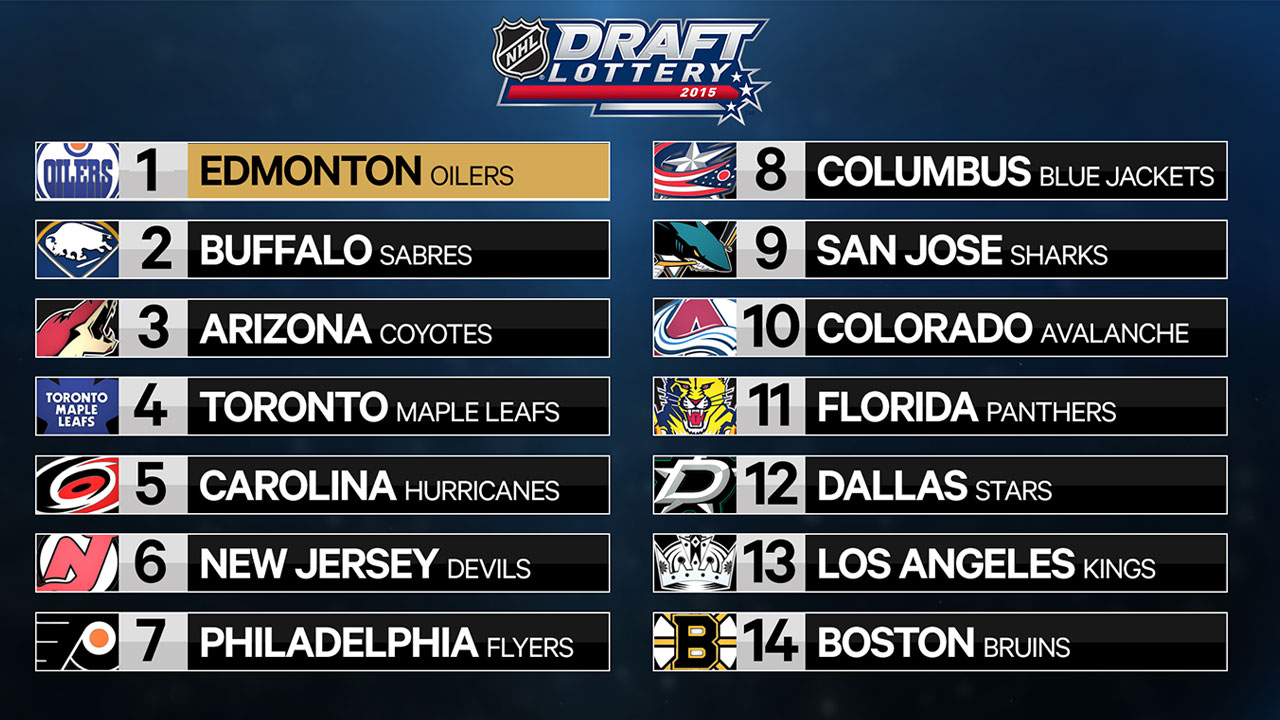 Damien Cox’s 2015 NHL Mock Draft