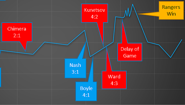 Fan charts own heart rate for Game 6 thriller