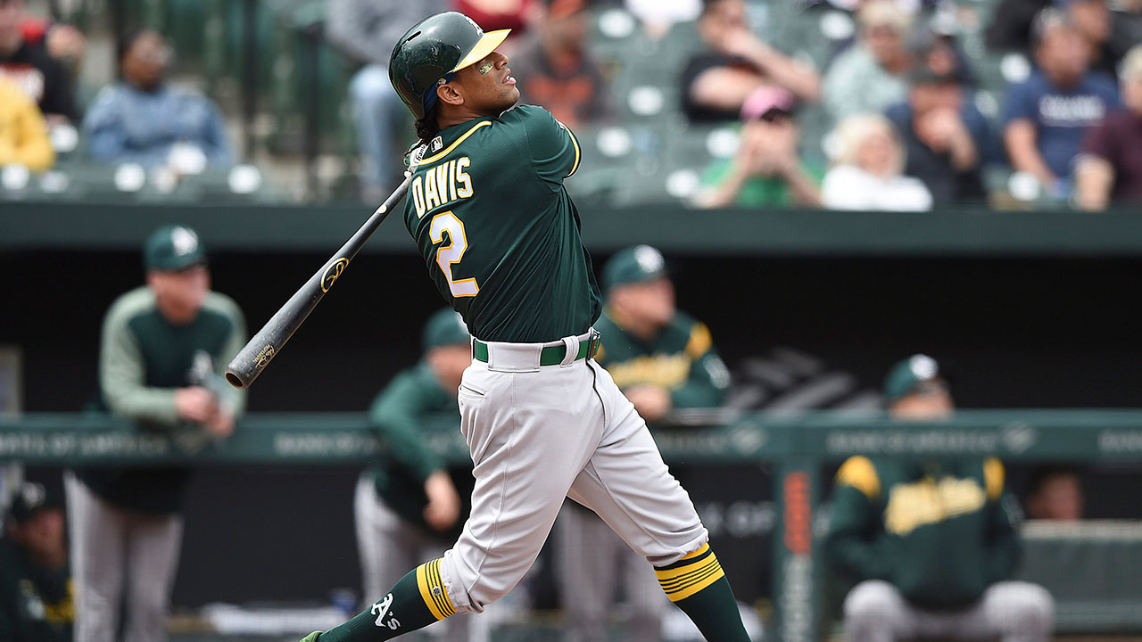 Khris Davis, A’s agree to deal adding $33.75M for ’20, ’21