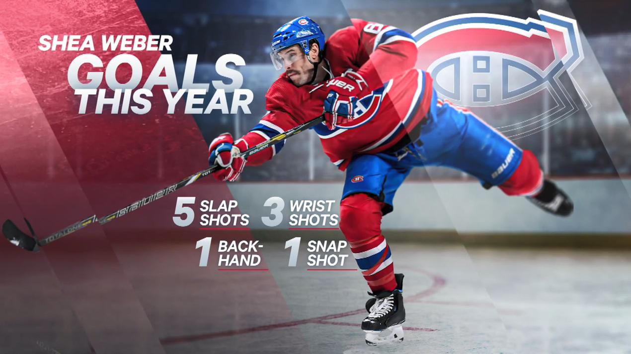 Shea Weber Wallpaper