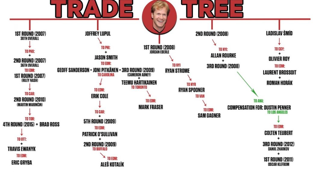 Trade Tree: How Pronger helped Oilers acquire Athanasiou 14 years later - Sportsnet.ca