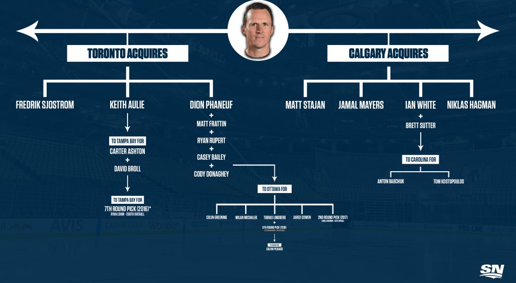 Brian Burke on how 2010 Dion Phaneuf deal came to be | NHL Trade Trees