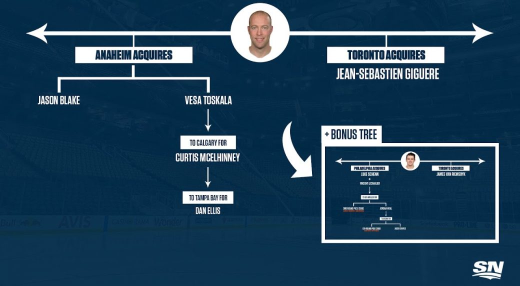 NHL Trade Tree: Remembering Toskala/Giguere deal with Brian Burke