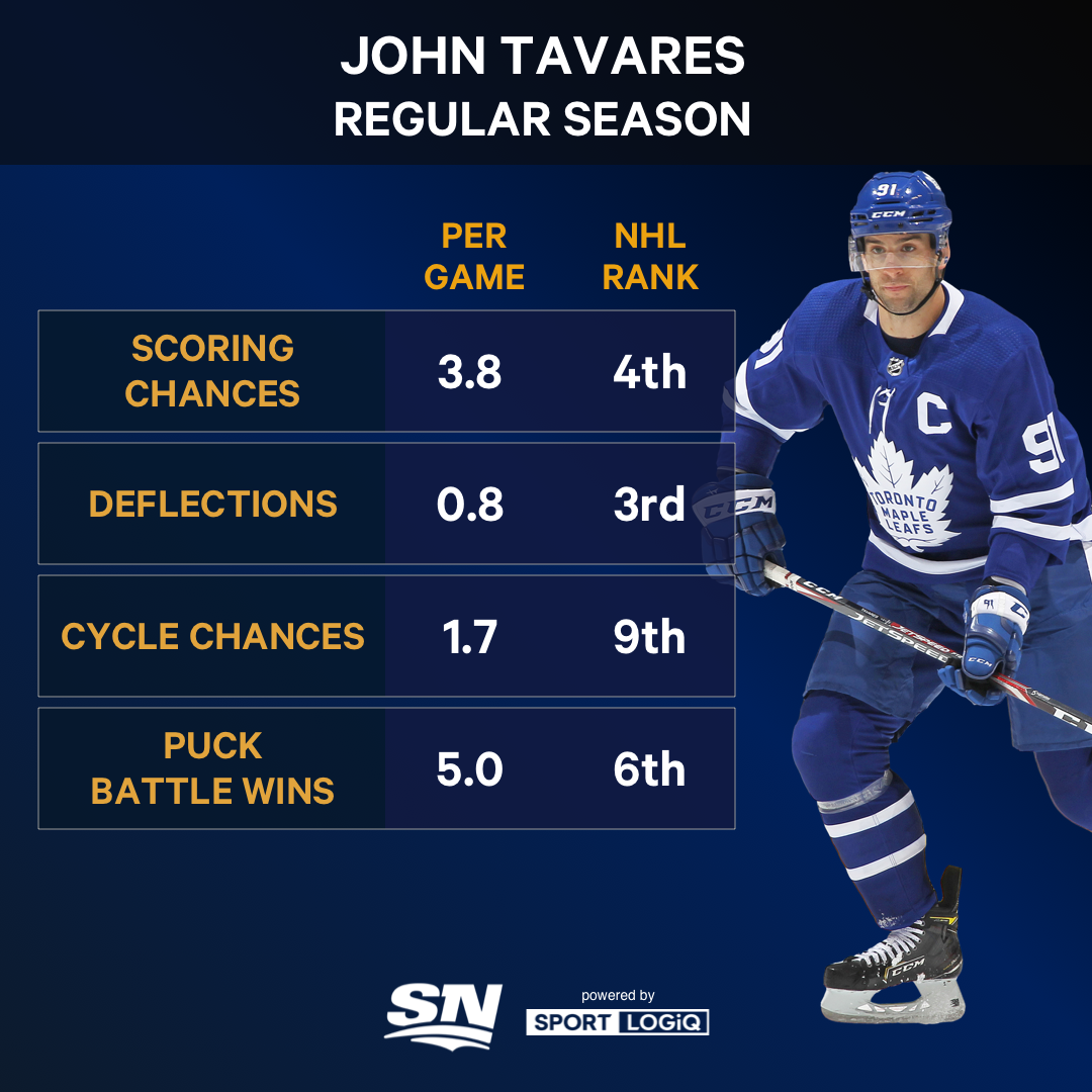 Analyzing how Tavares’ absence affects Maple Leafs ahead of Game 2 ...