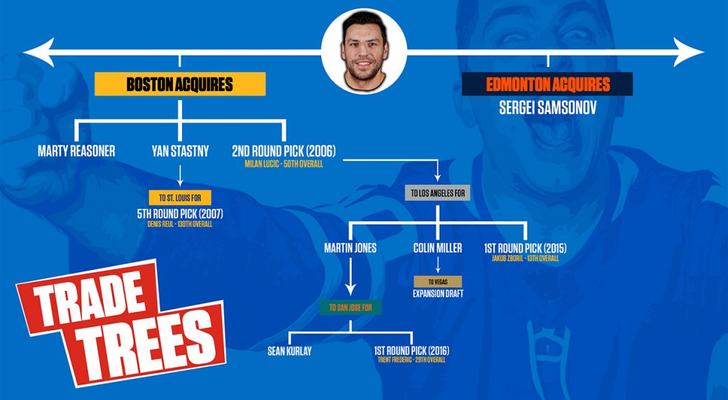 NHL Trade Tree: How trading Samsonov led to a Stanley Cup for Bruins