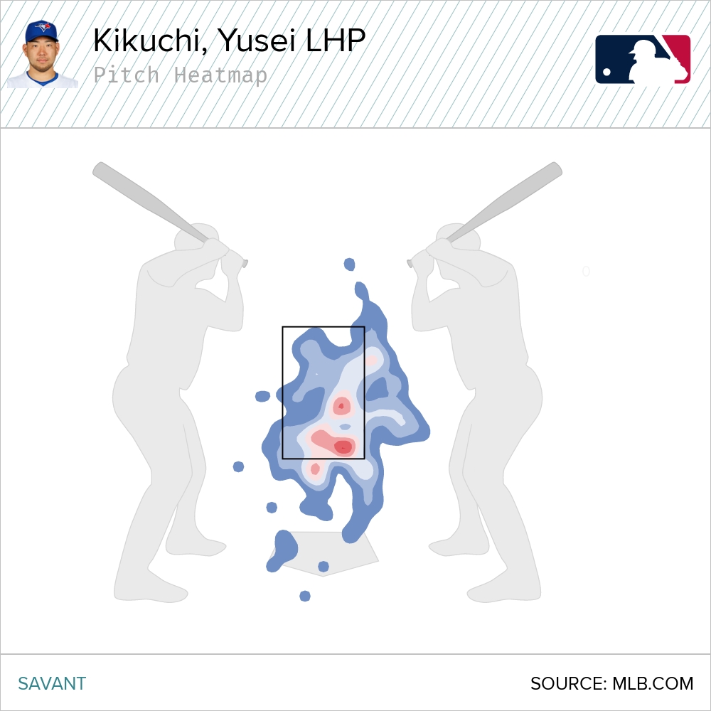 Gap to gap: A closer look at Yusei Kikuchi's curveball and Yariel ...