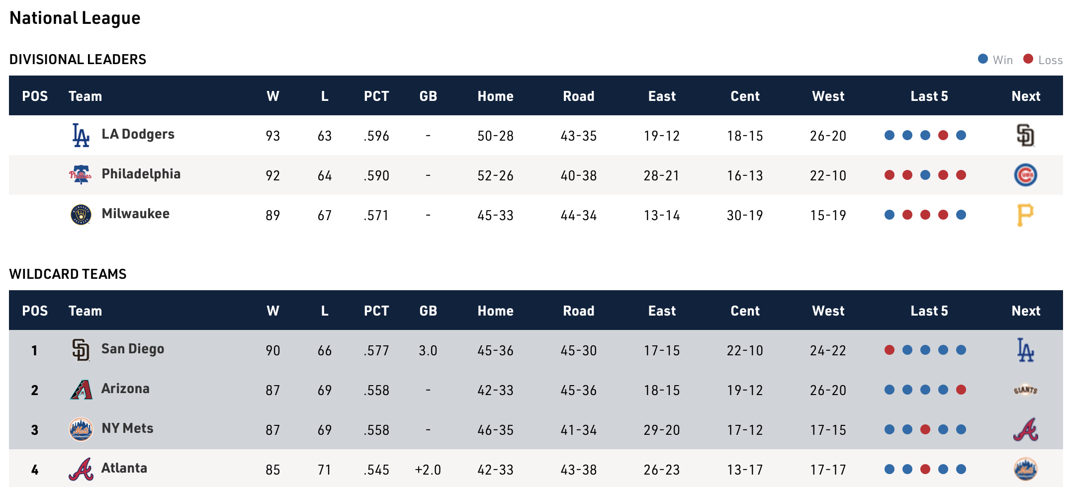 MLB Playoff Push: Key series on tap as post-season races heat up ...