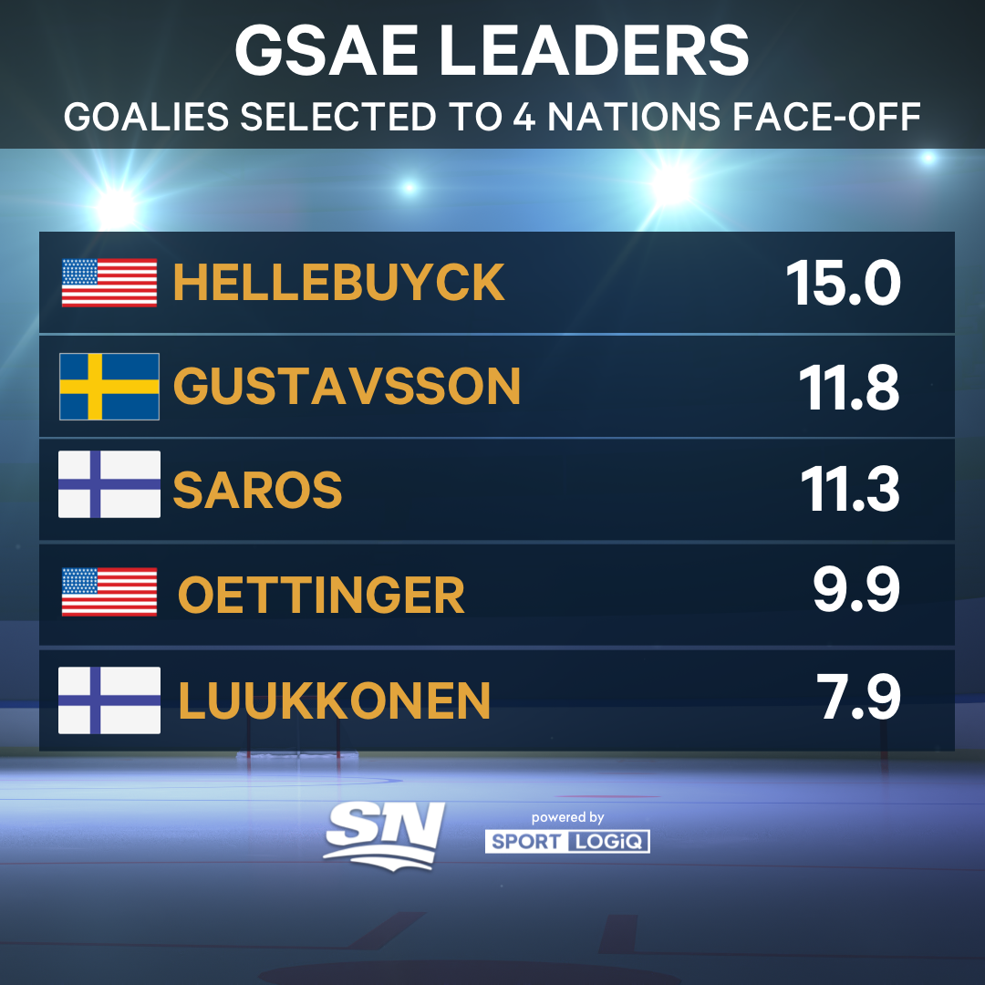 Analyzing Team USA's 4 Nations roster: Are they the tournament favourite? - Sportsnet.ca