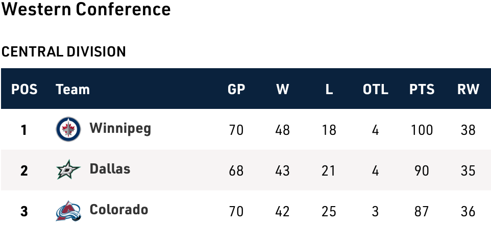 NHL Playoff Push: Would picture change in 3-2-1 system? - Sportsnet.ca