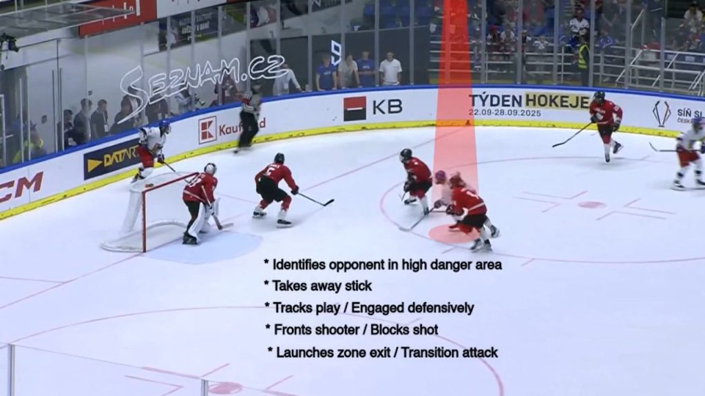 Canadian forward Mathis Preston puts on defensive clinic vs. Czechia