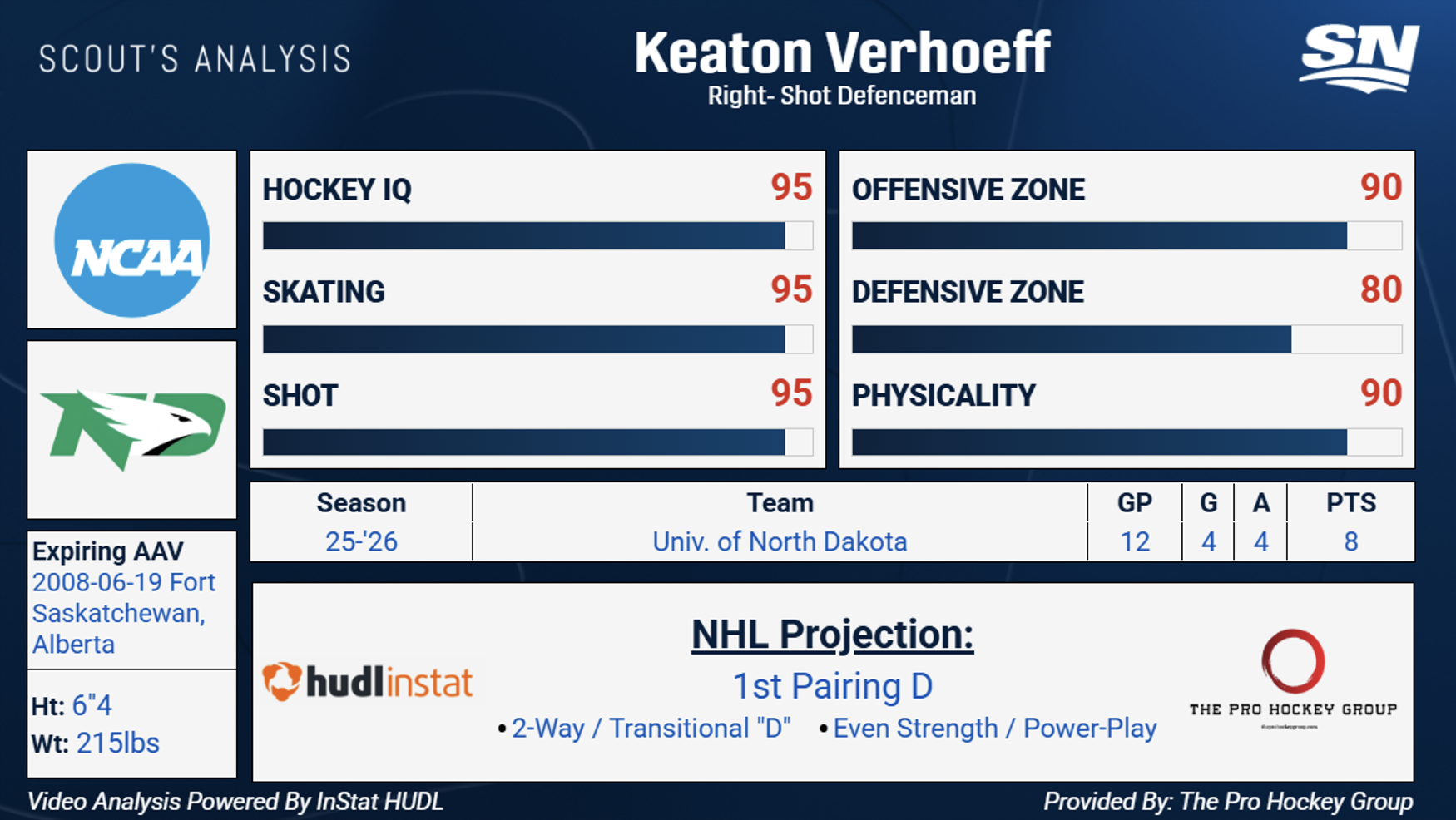 Scout's Analysis: Why Keaton Verhoeff is the No. 1 NHL Draft prospect ...