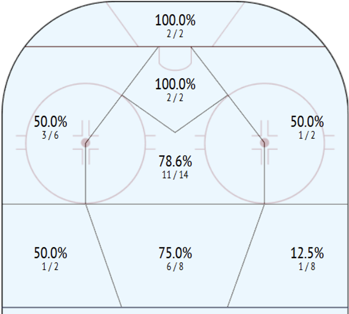 Scout's Analysis: Why Keaton Verhoeff is the No. 1 NHL Draft prospect ...