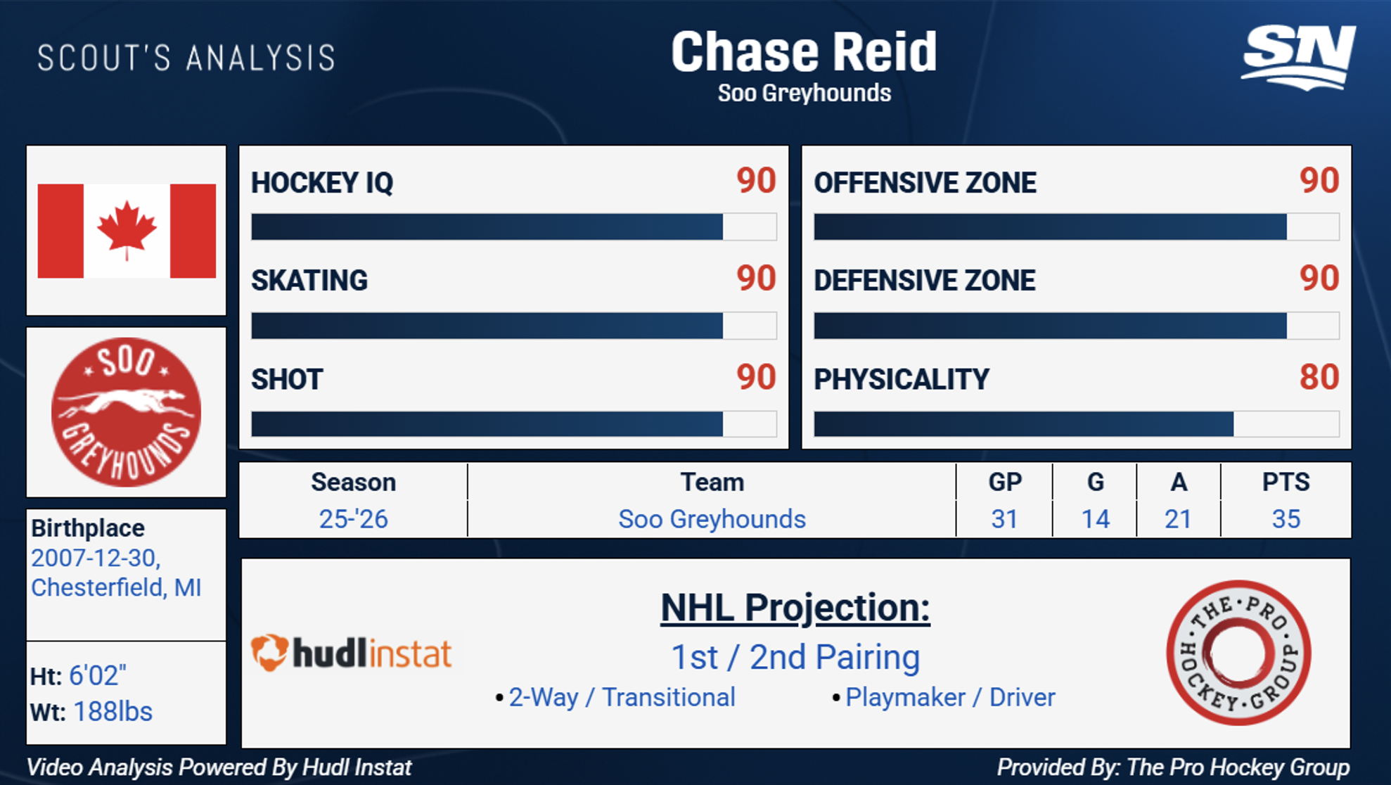 WJC Takeaways: Competition is brewing for No. 1 overall draft ranking ...