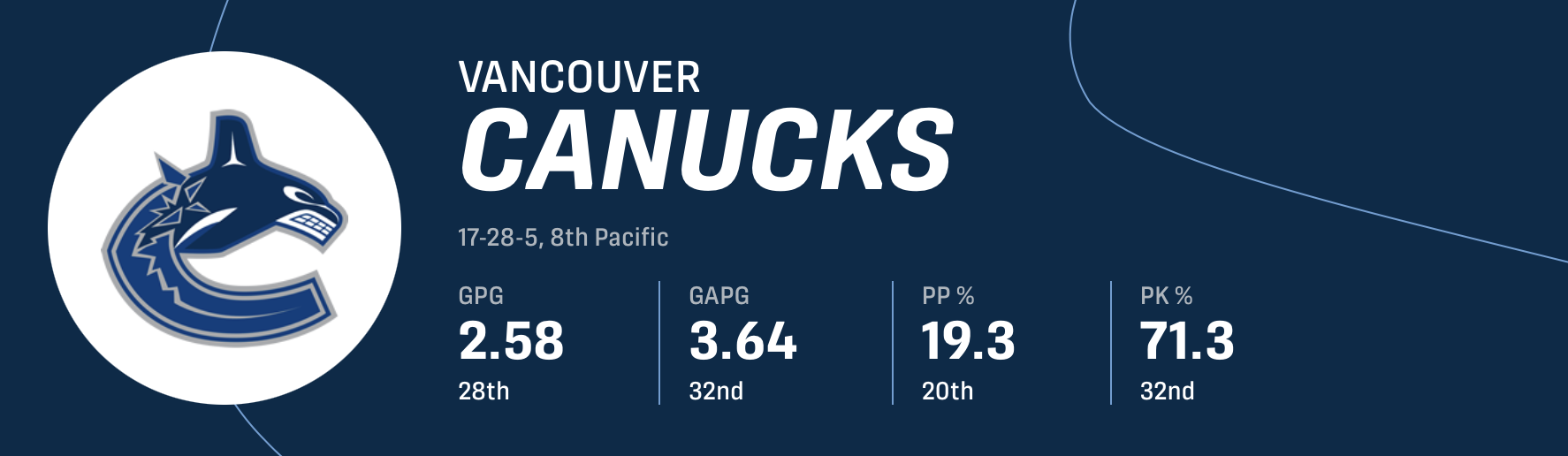 How Canucks should approach the 2026 NHL trade deadline - Sportsnet.ca