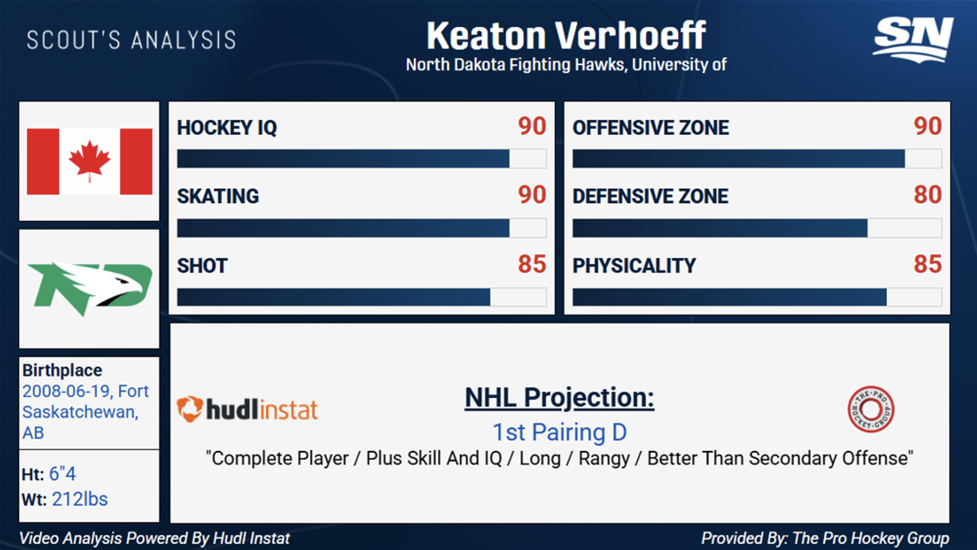 Scout's Analysis: Ranking the top 45 prospects for the NHL Draft ...