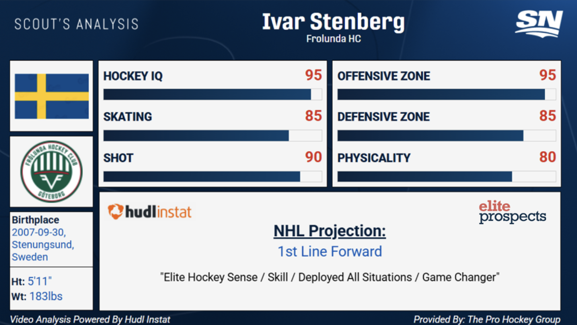 Scout's Analysis: Final ranking of the top 100 NHL Draft prospects ...